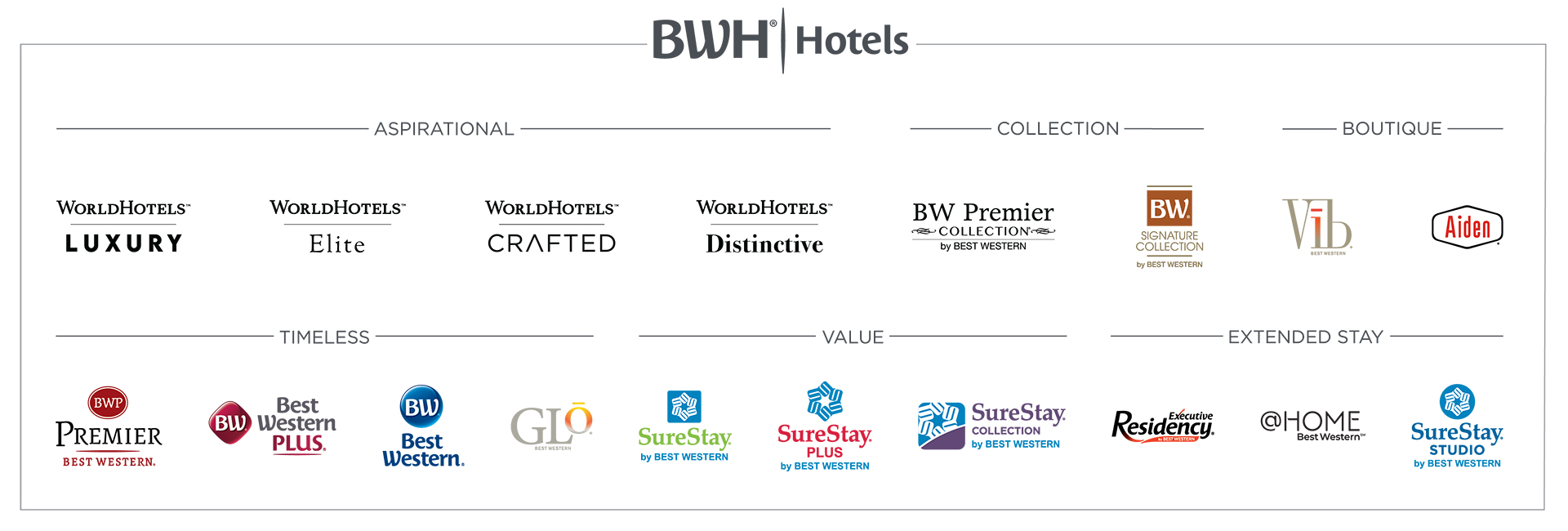 BWH Hotels